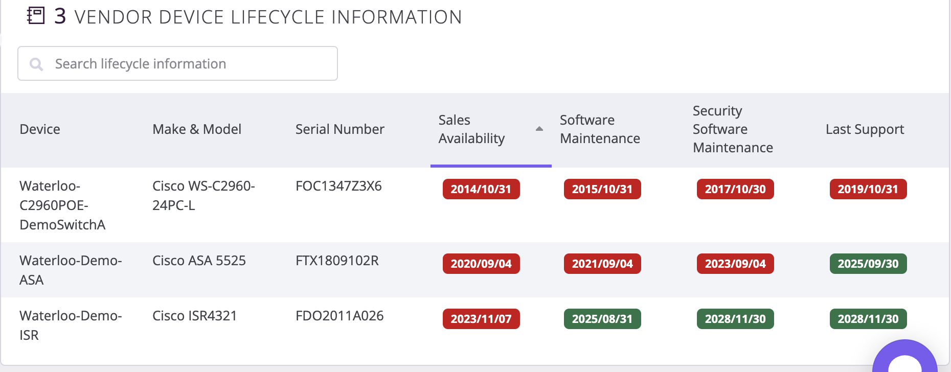 How do I see lifecycle status for all devices? – Auvik Support