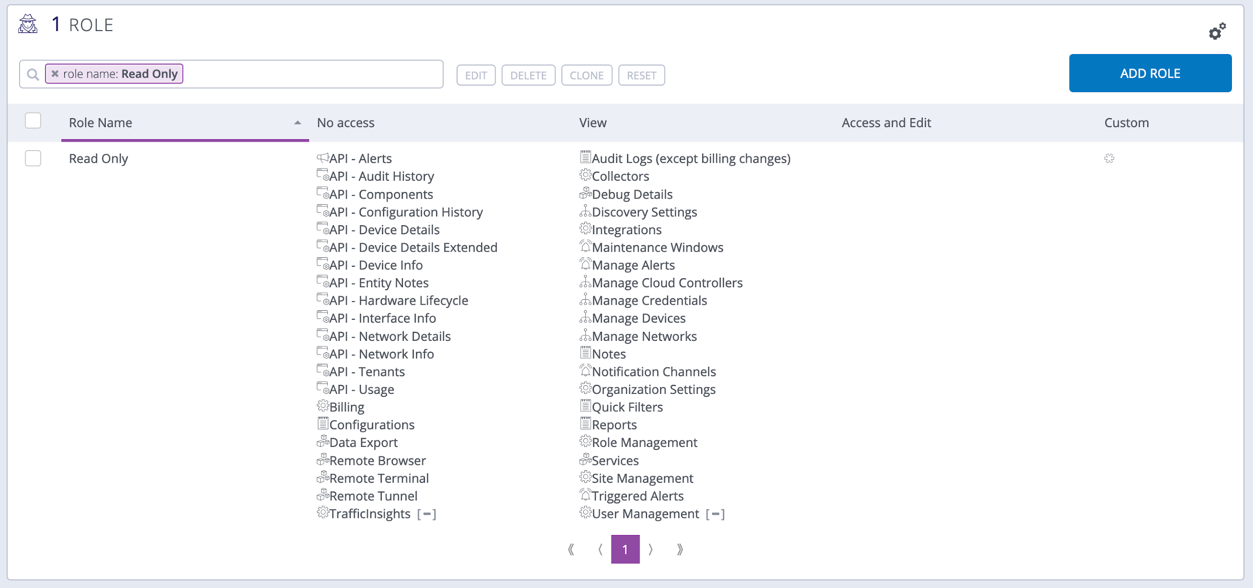 Read-Only user role – Auvik Support