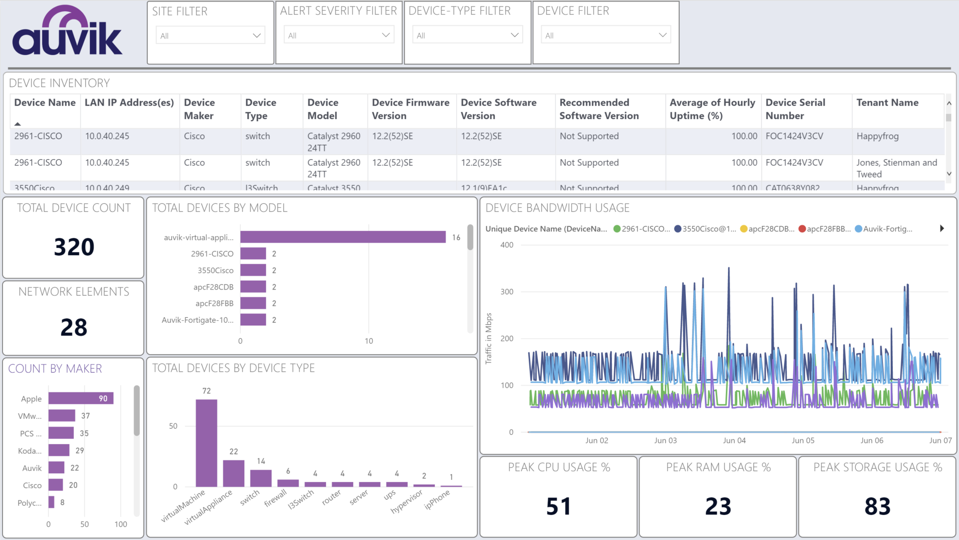 Getting started with Auvik's Microsoft Power BI reporting templates ...