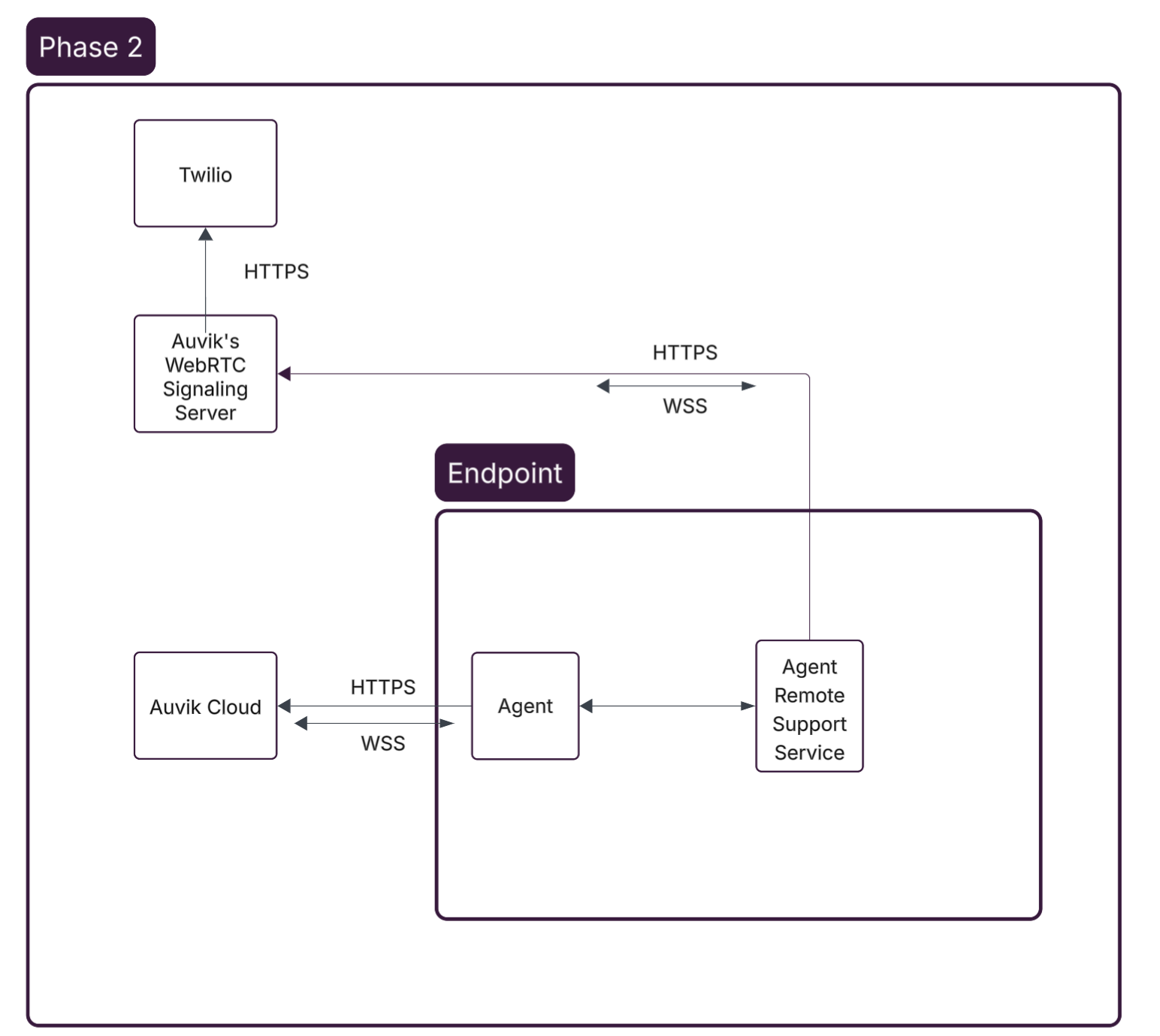 How does Auvik’s Remote Support for servers and workstations work ...