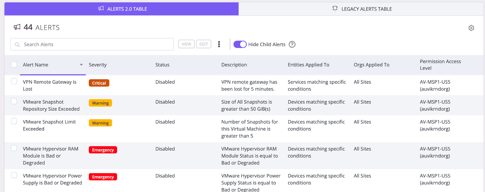 Managing Alerts using Alerts v2 – Auvik Support